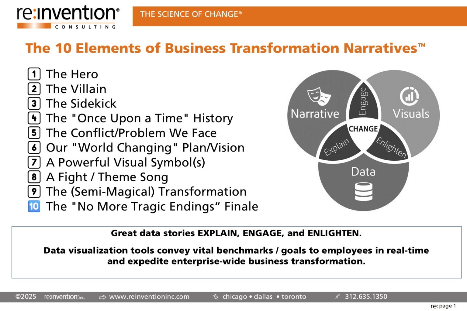 Create Your Narrative - REINVENTION, inc. | Business Transformation ...